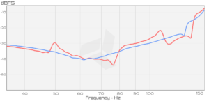 Carbide Base Audio Isolation Feet - Carbide Audio